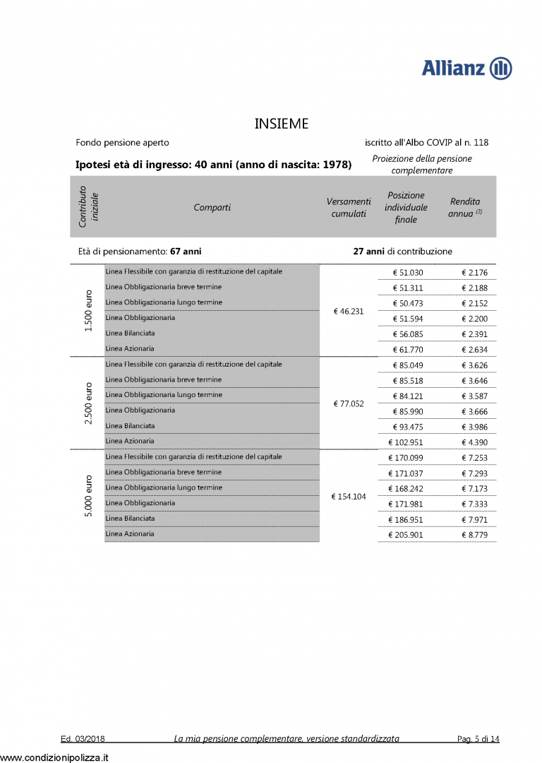 Allianz - Insieme Fondo Pensione Aperto La Mia Pensione Complementare ...